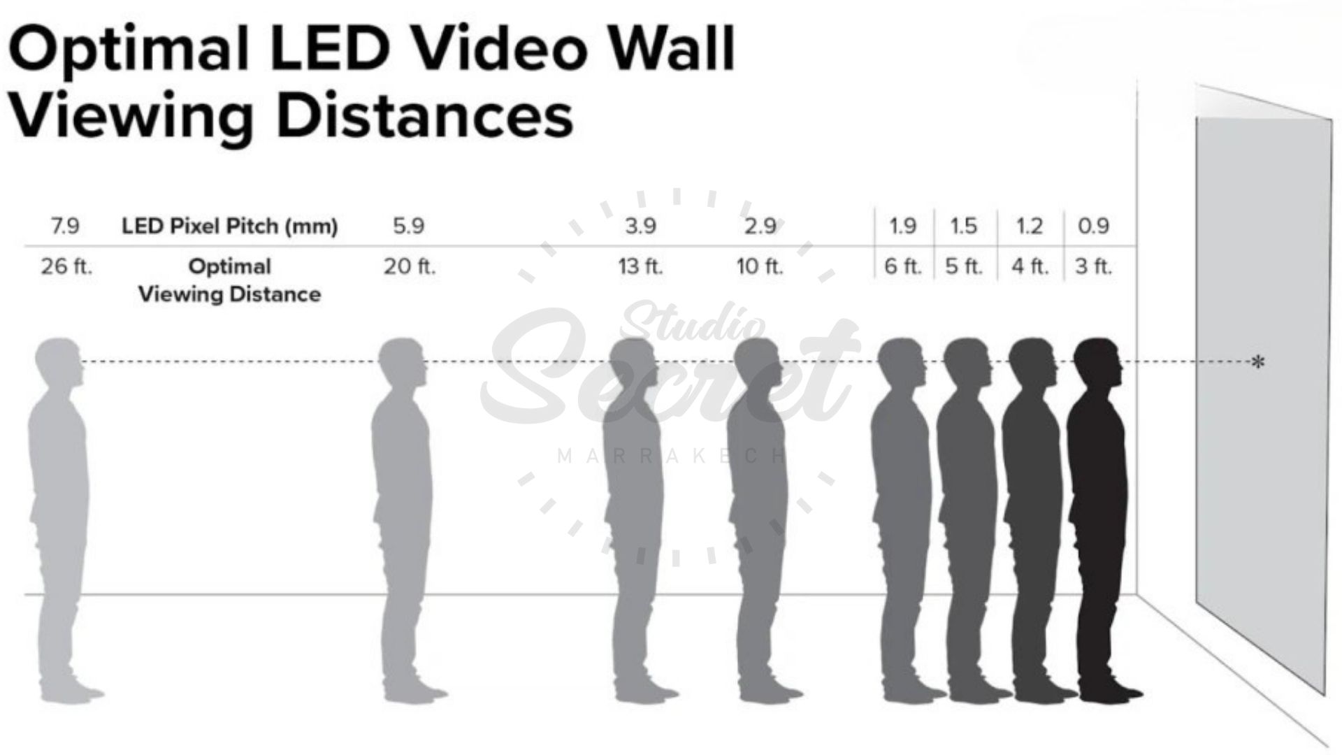 Tout savoir sur la résolution d’un écran LED ? - Secret studio marrakech
